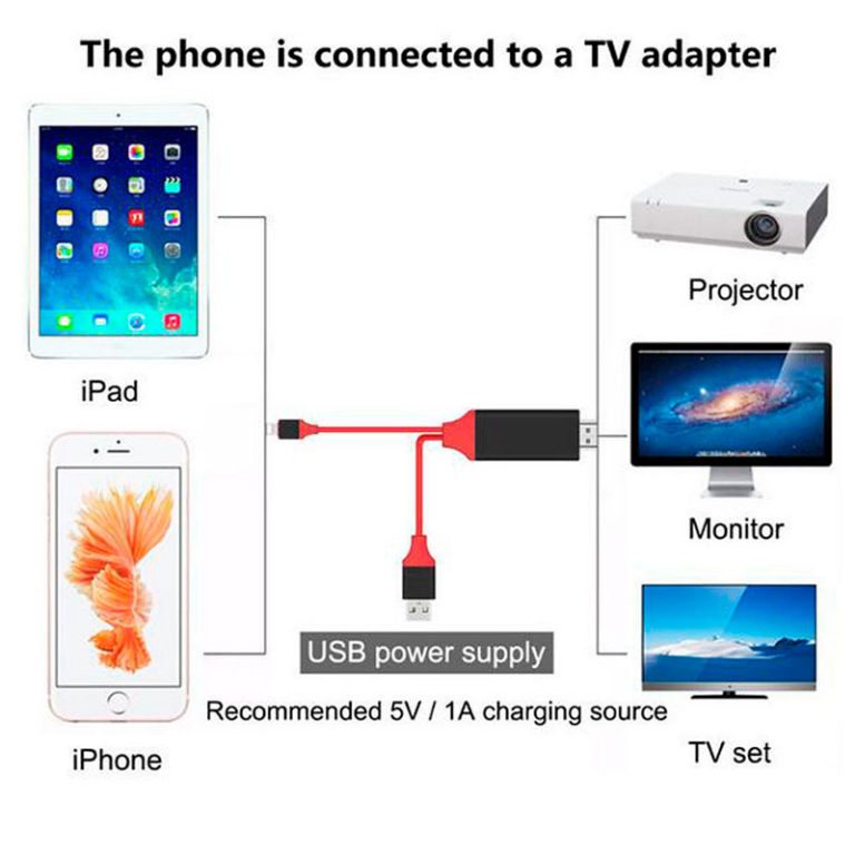 Adaptador Cable de Vídeo Lightning MHL a HDMI para iPhone - iPad